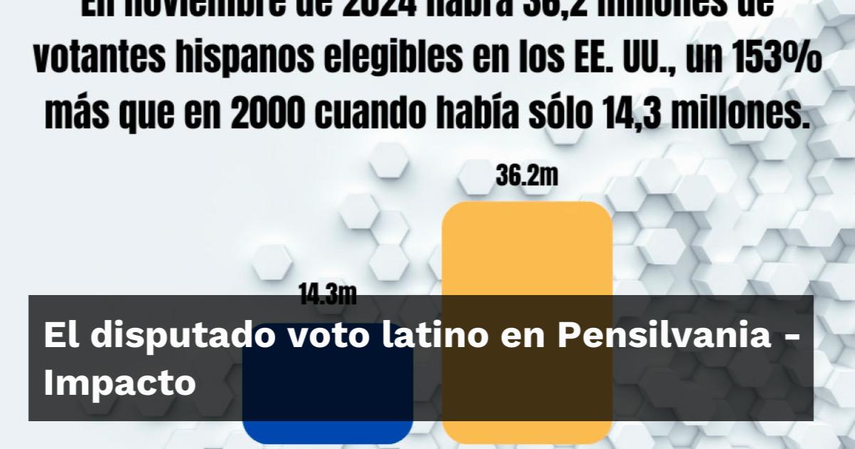 El disputado voto latino en Pensilvania - Impacto