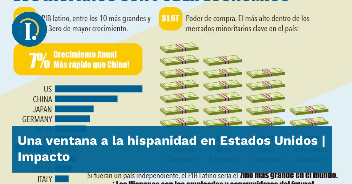 Una ventana a la hispanidad en Estados Unidos - Impacto